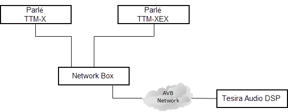 Parlé Microphone/Amplifier Wiring Diagrams