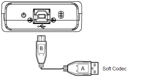 USB Network Considerations